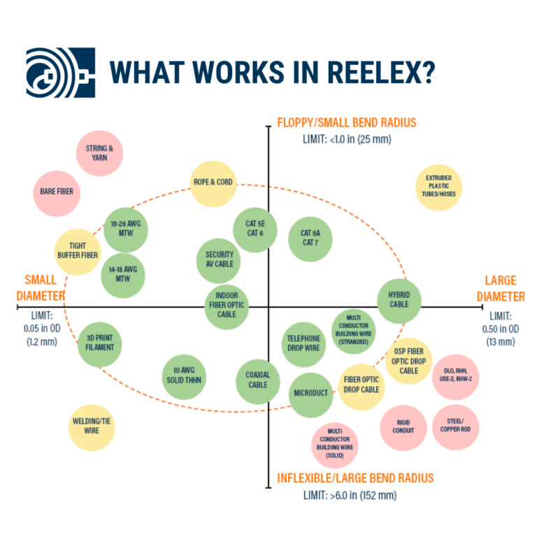 homepage - Reelex